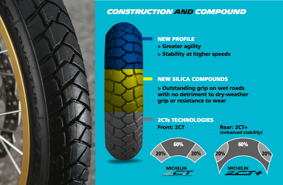 Motorcycle Tyre Warehouse | Australia's #1 CHEAPEST Online Motorcycle ...