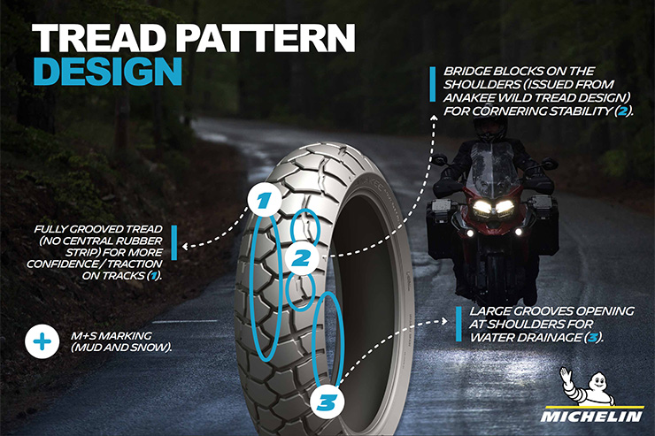 Motorcycle Tyre Warehouse | Australia's #1 CHEAPEST Online Motorcycle ...