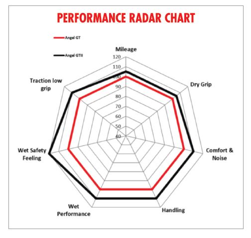 Motorcycle Tyre Warehouse | Australia's #1 CHEAPEST Online Motorcycle ...