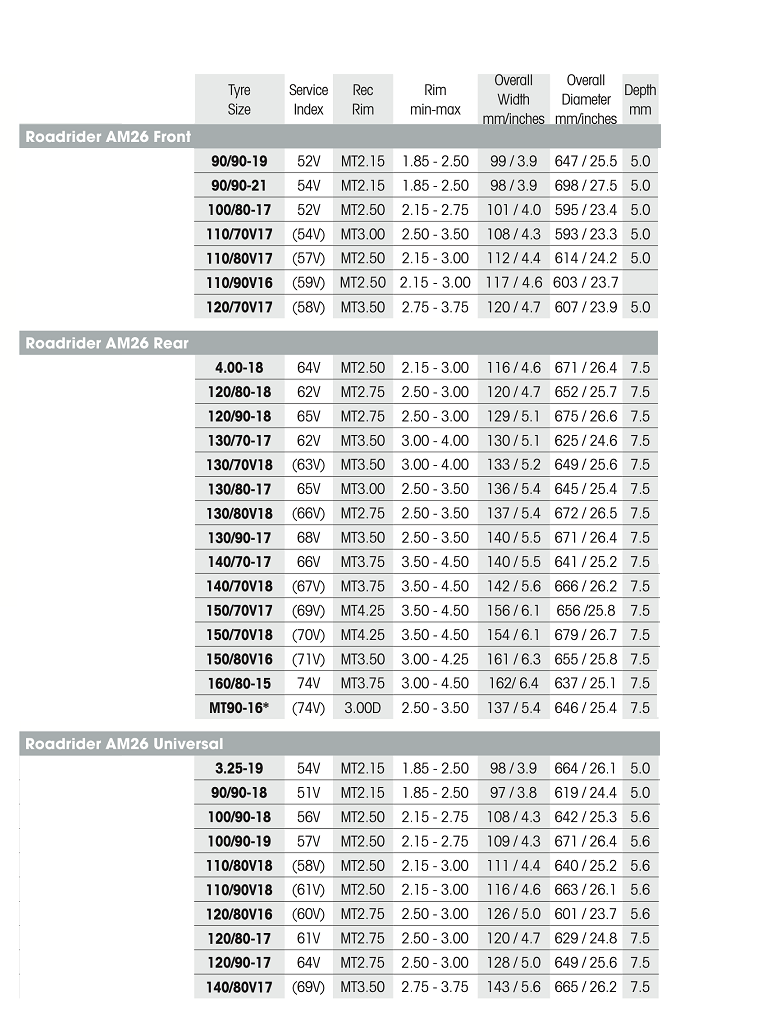 Motorcycle Tyre Warehouse | Australia's #1 CHEAPEST Online Motorcycle ...