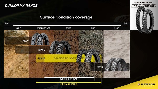 Motorcycle Tyre Warehouse | Australia's #1 CHEAPEST Online Motorcycle ...