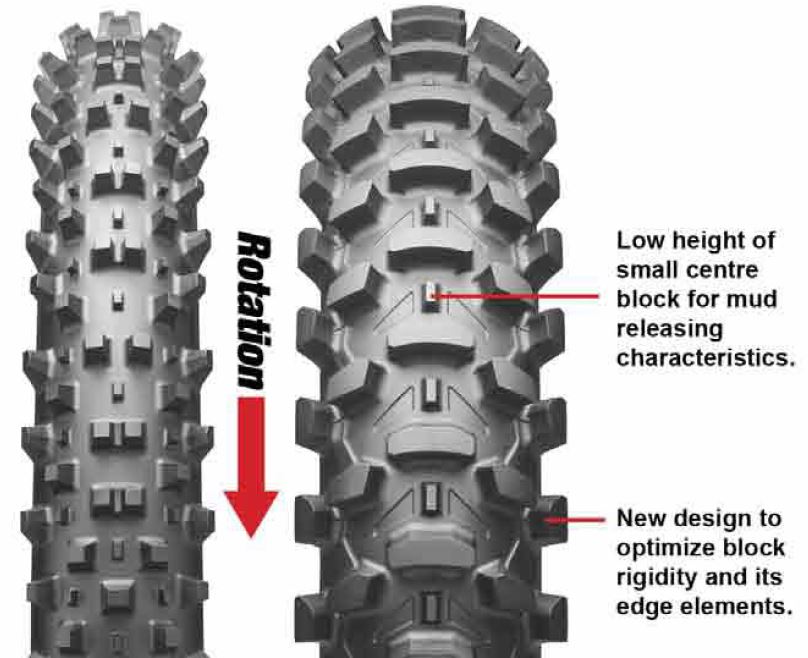 Motorcycle Tyre Warehouse | Australia's #1 CHEAPEST Online Motorcycle ...